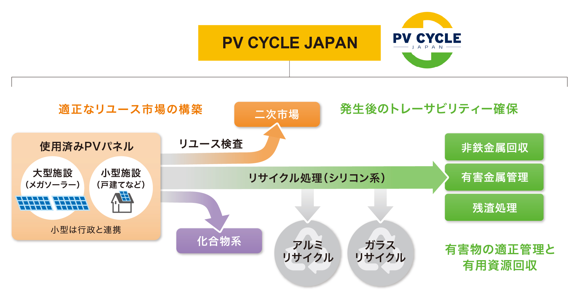 PVCJとは – PV CYCLE JAPAN（PV サイクル ジャパン）